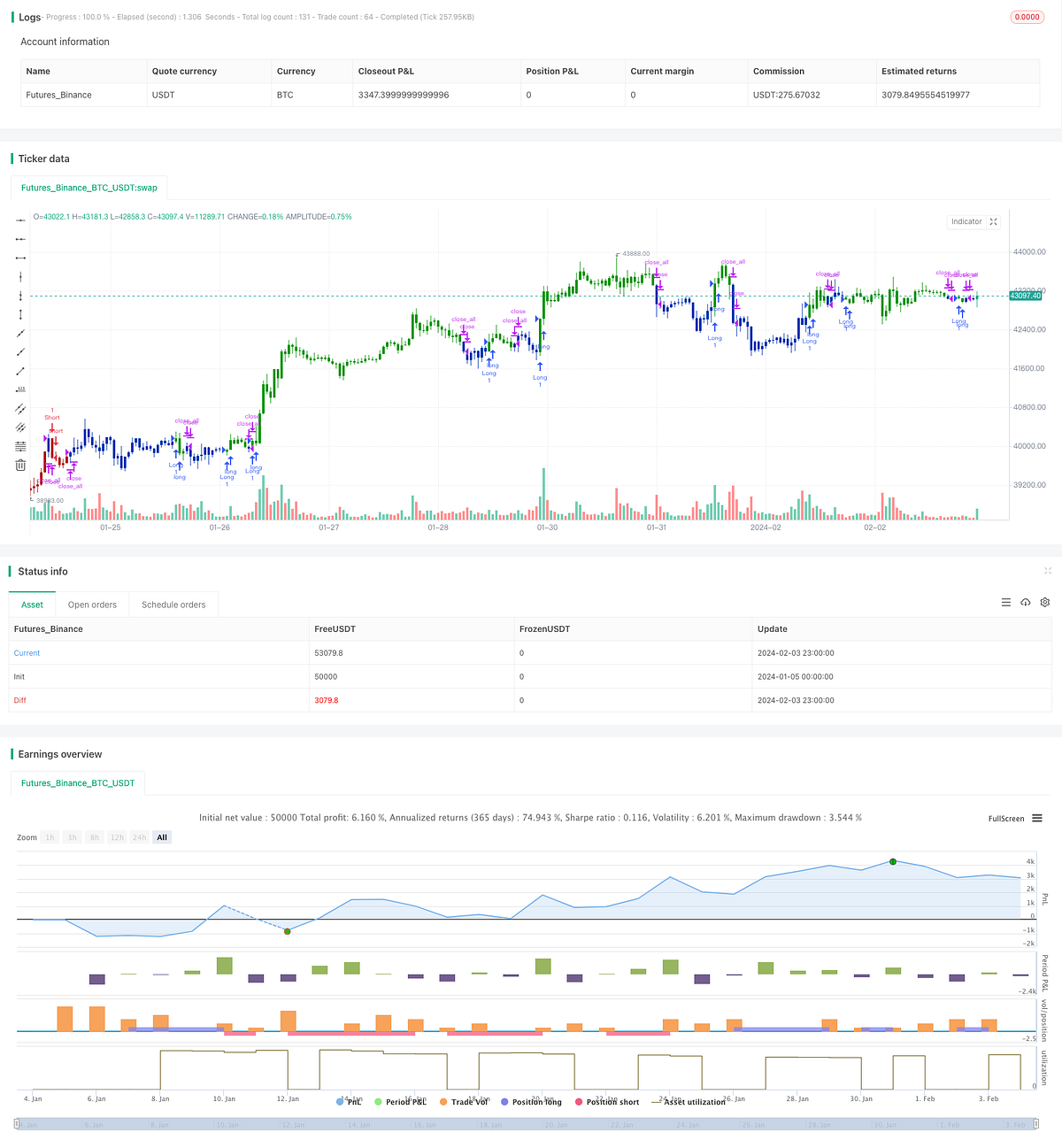 Reversal Trend Catching and Dynamic Stop Loss Combo Strategy | by Sword ...