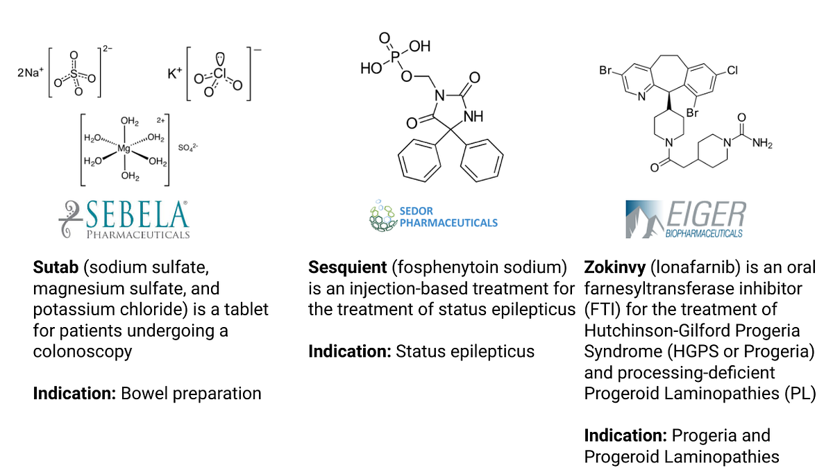 Medicines of the Month — November 2020 - Axial - Medium