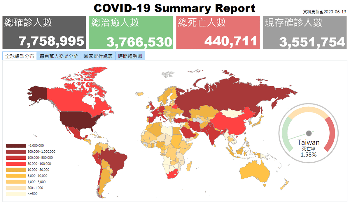 聯銓 Smart eVision 視覺化互動平台，陪你掌握 COVID-19 最新疫情分析 | by Smart eVision視覺化報表工具 ...