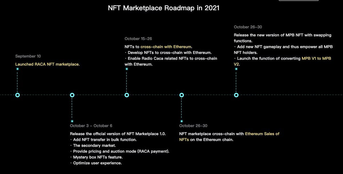 Radio Caca 3 Yol Haritası(Roadmap): NFT Pazar Yeri | BSC Oyunu | Katman ...