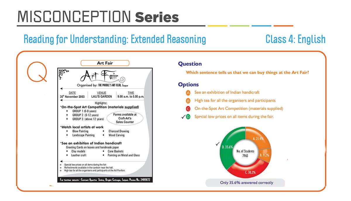 Misconception Series: Class 4 English, Reading for Understanding: Extended Reasoning | by ...