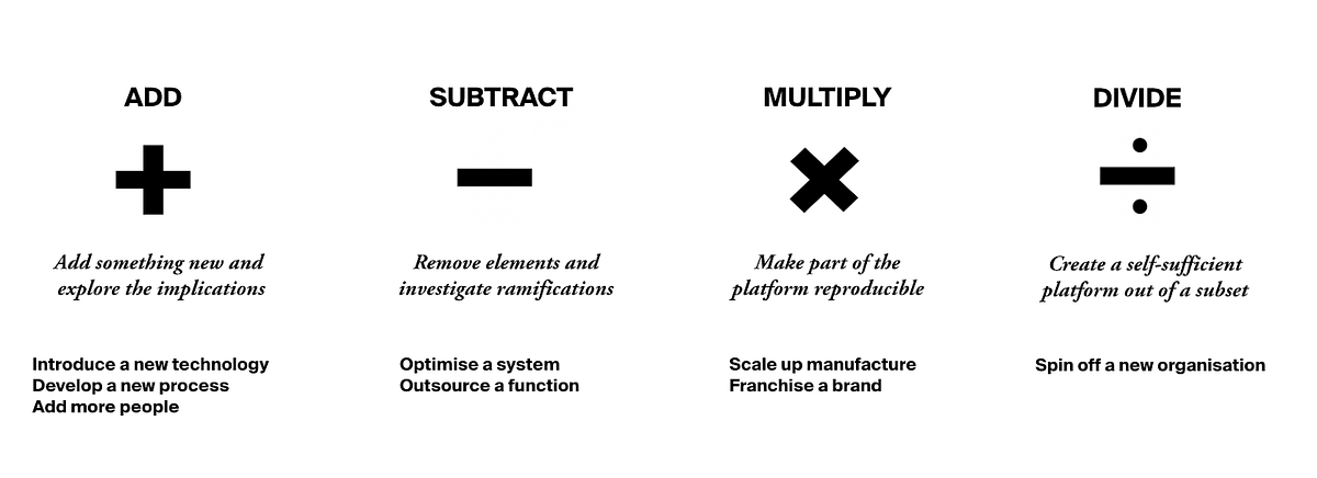 Platform design, introduction. Platforms as strategic objects | by ...