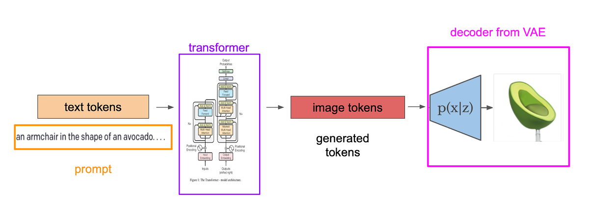 Analysis of text2image models. We have compiled various text2image… | by EdvardOlsen | Medium