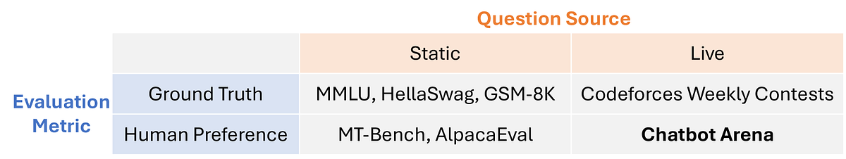 Benchmarking Large Language Models | by Shion Honda | Alan Product and ...