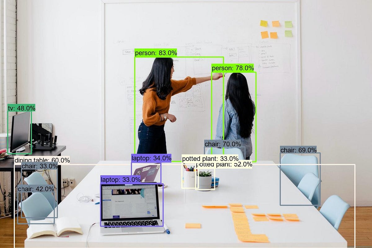 How To Identify Objects Through An API | by TheStartupFounder.com | Medium