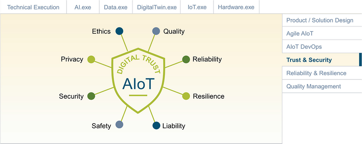 Security Challenges and Solutions in AIOT Systems. | by Apurva Sorte ...