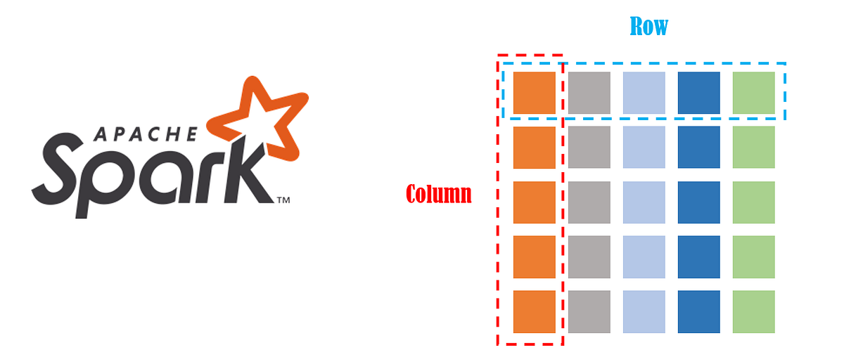 Apache Spark >> Column and Row. In this article, we will talk about the ...