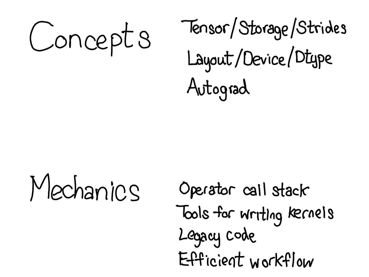 How to understand Pytorch Source Code? | by Jimmy (xiaoke) Shen | Medium