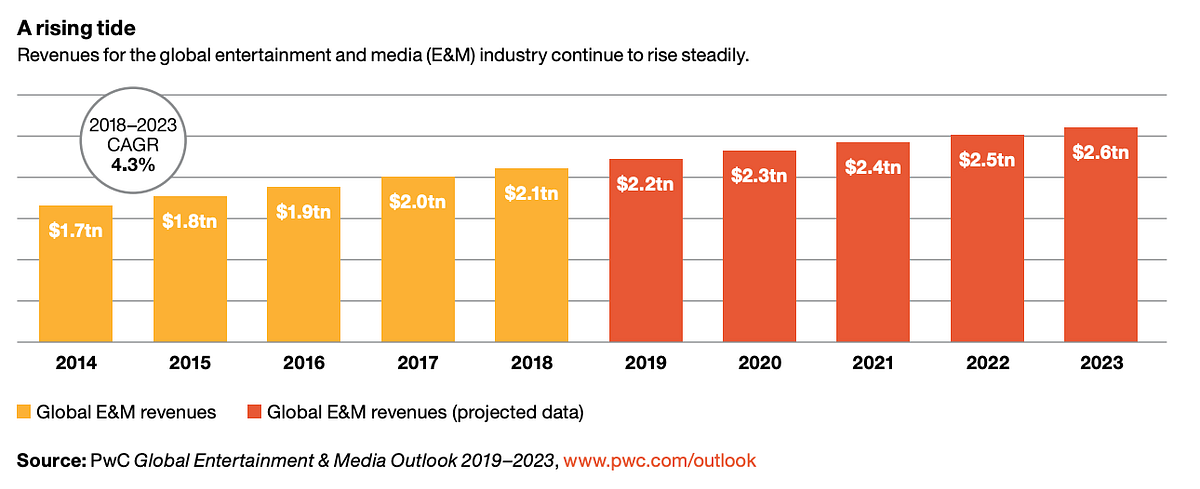Entertainment Media Industry