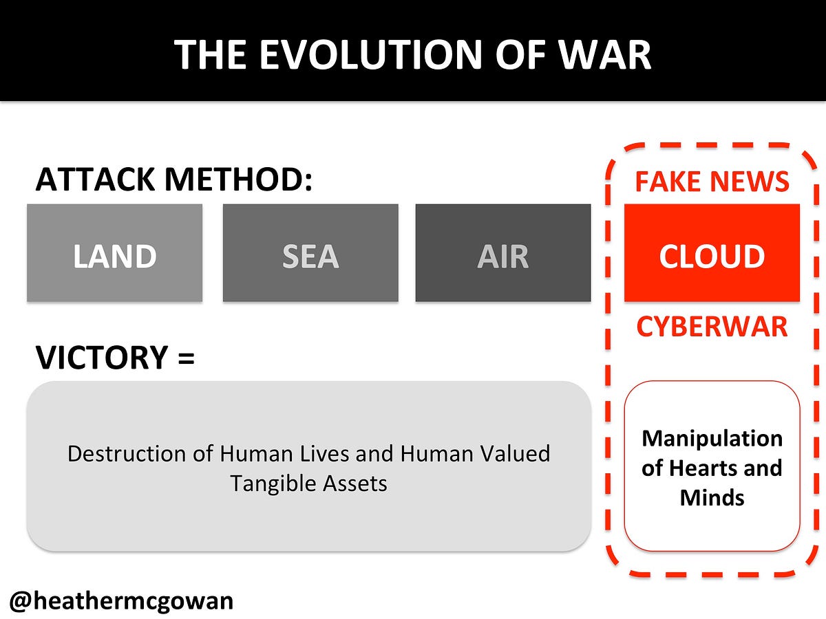 War Is In The Cloud: Learning Is The Best Defense | by heathermcgowan ...