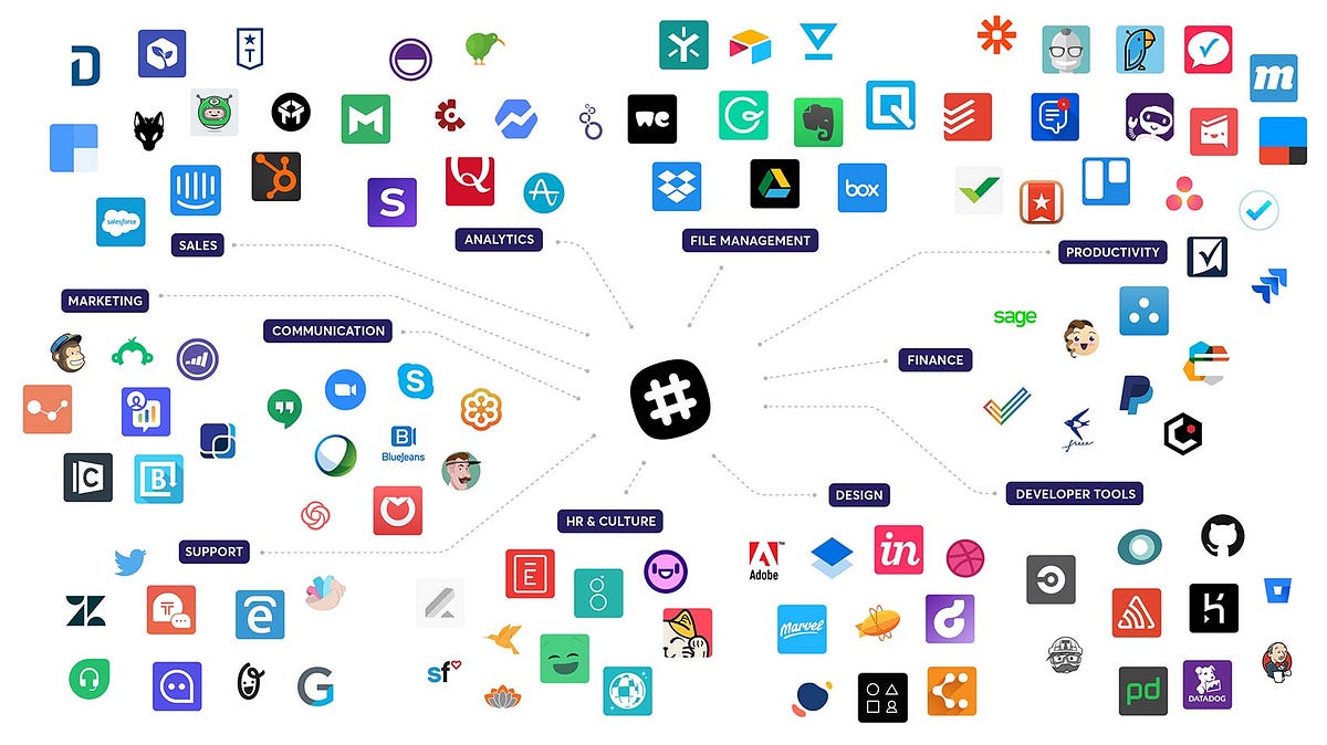 How Slack can increase the adoption of integrations | by Samir Javer ...
