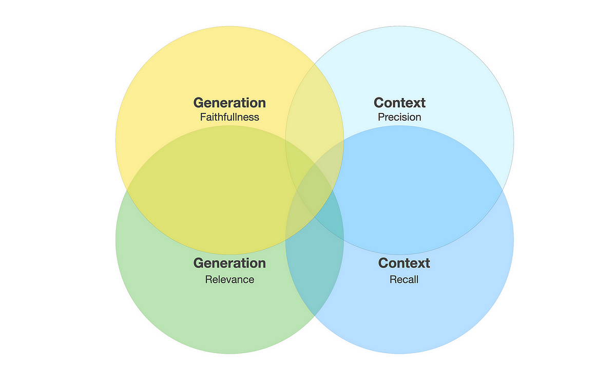 Mastering RAG Evaluation: A Deep Dive into Giskard AI for PDF Chatbots ... Mastering RAG Evaluation: A Deep Dive into Giskard AI for PDF Chatbots ...