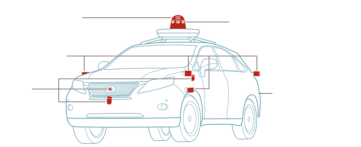 Top 6 types of raw data. Raw data comes from everywhere | by Bryan Yang ...