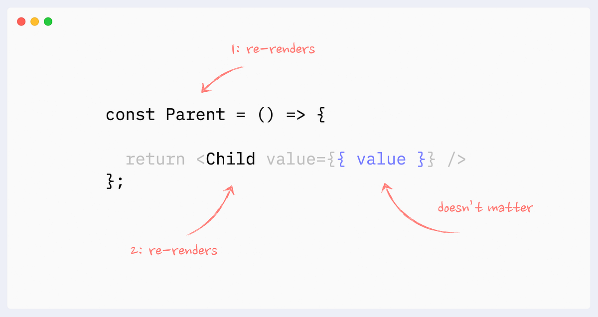 Elements, children as props, and re-renders | by Yuchen | Medium