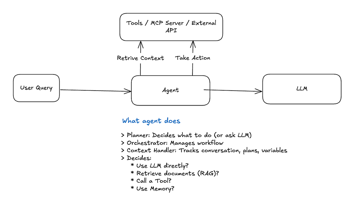 Full Strands Agent E2E Breakdown ( Model + Tool Invocation + Reasoning ...