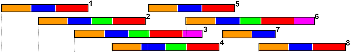 Horizontal Parallelism and the Networking Datapath | by Tom Herbert | Medium