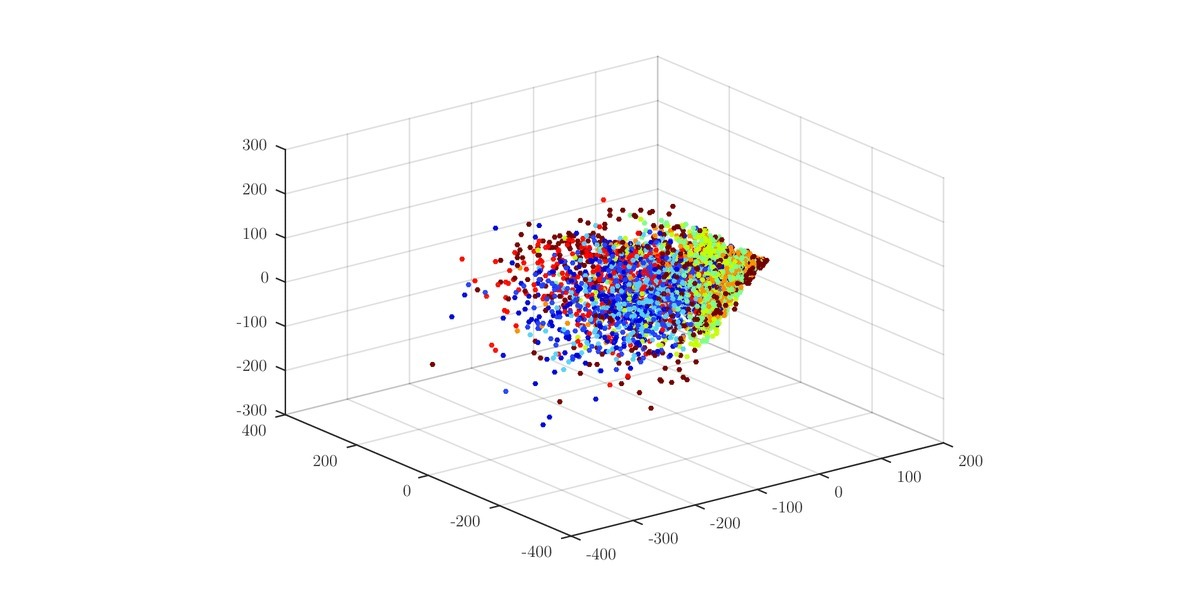 Principal Component Analysis in Machine Learning | by Rupika Nimbalkar | appengine.ai | Medium