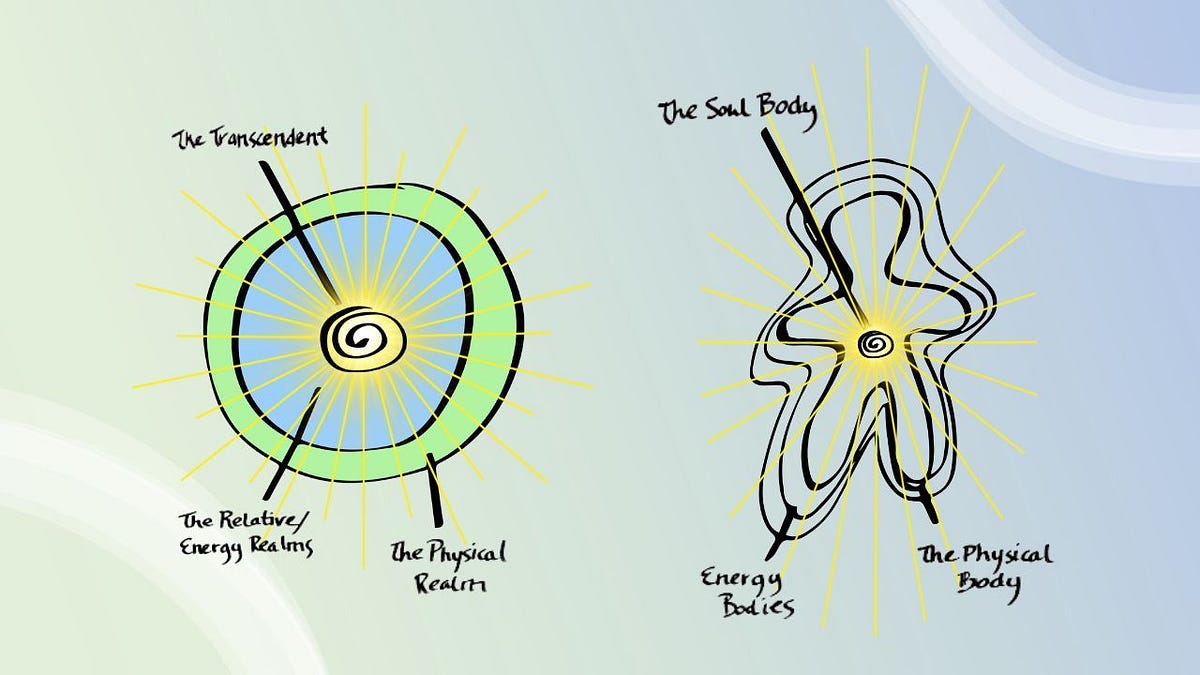 The Transcendental Donut. Listen to the audio version (this link… | by Bear McKay | Feb, 2025 ...