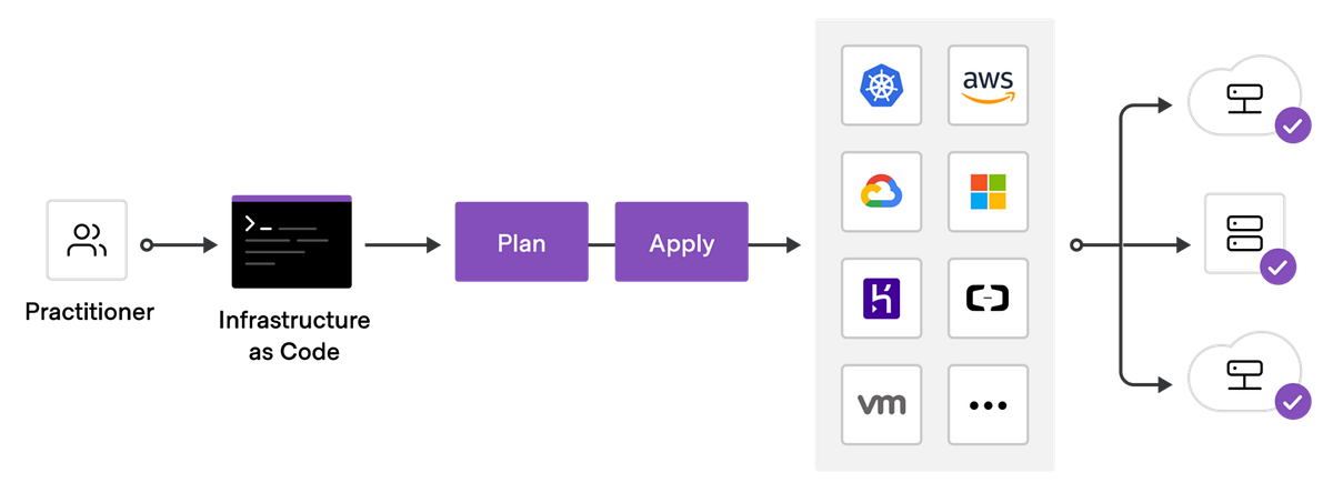 Deploying an AWS VPC, Public and Private Subnets with NAT using Terraform. | by Pratheesh ...