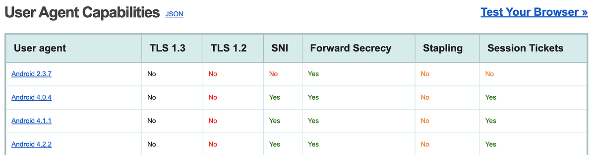 Best Practices for Deploying SSL/TLS (3-Auditing SSL/TLS Configuration ...