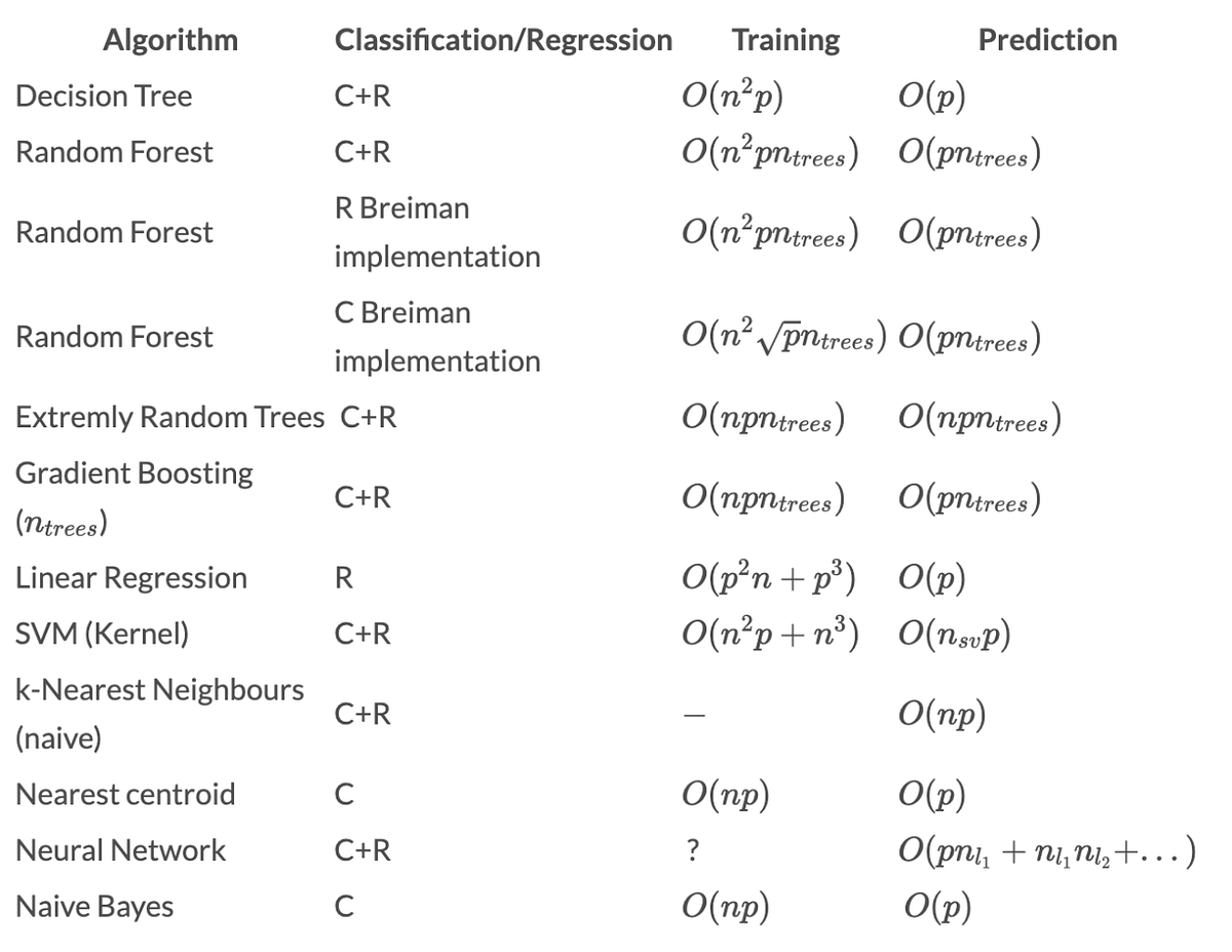 Complexity Time Space And Sample By Visualmatics Medium