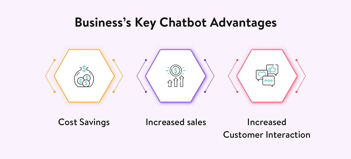 Chatbots, And Why Every Business Needs Them | CodeGlo Journal | by ...