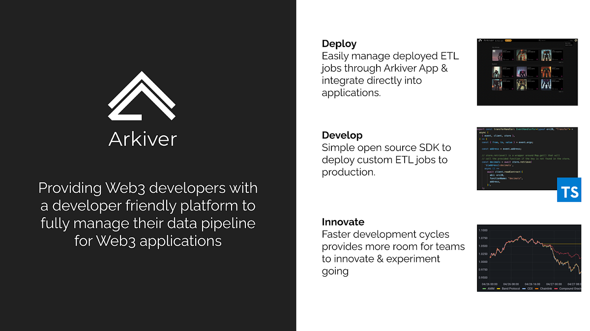 Arkiver Private Beta : A Platform to Simply Manage Web3 Data Pipelines for Full Stack Developers ...