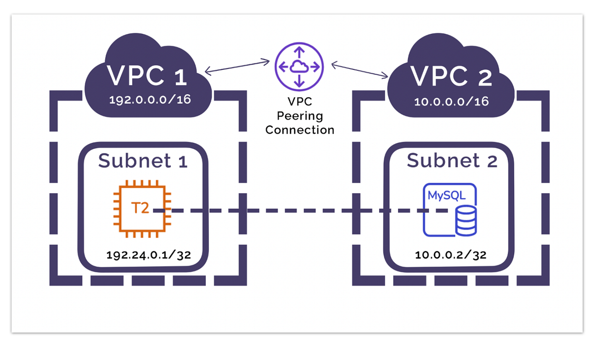 Enabling Secure Inter-Department Communication Using Bastion Host and ...