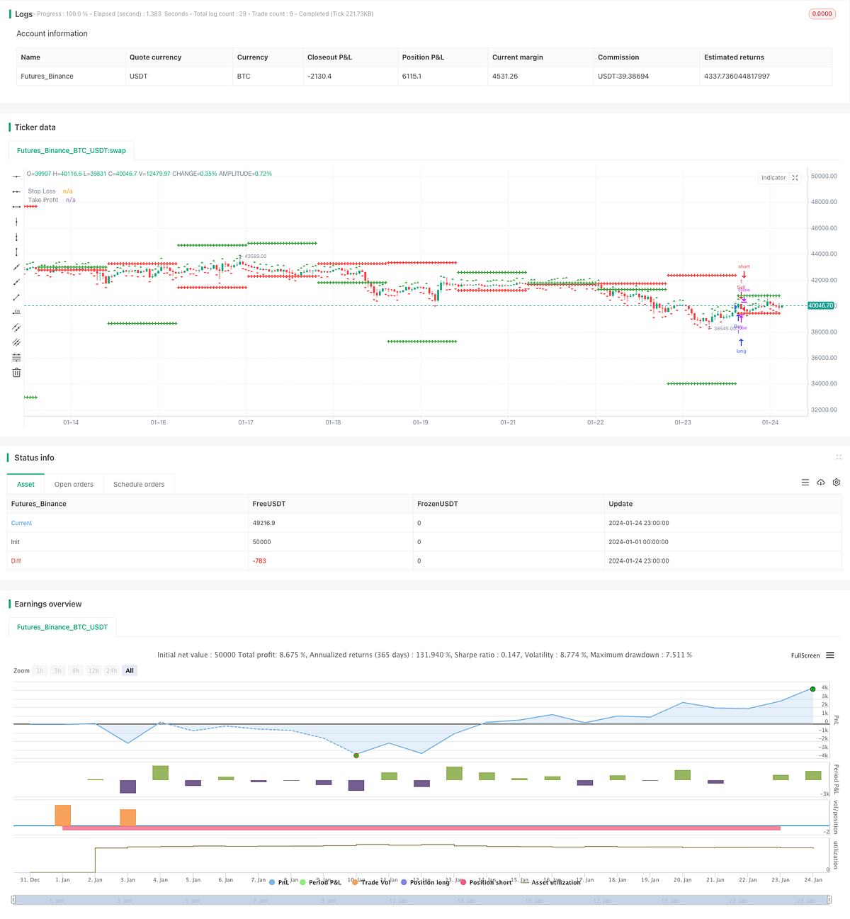 Trend Following Strategy with Stop Loss and Take Profit | by FMZQuant | Medium
