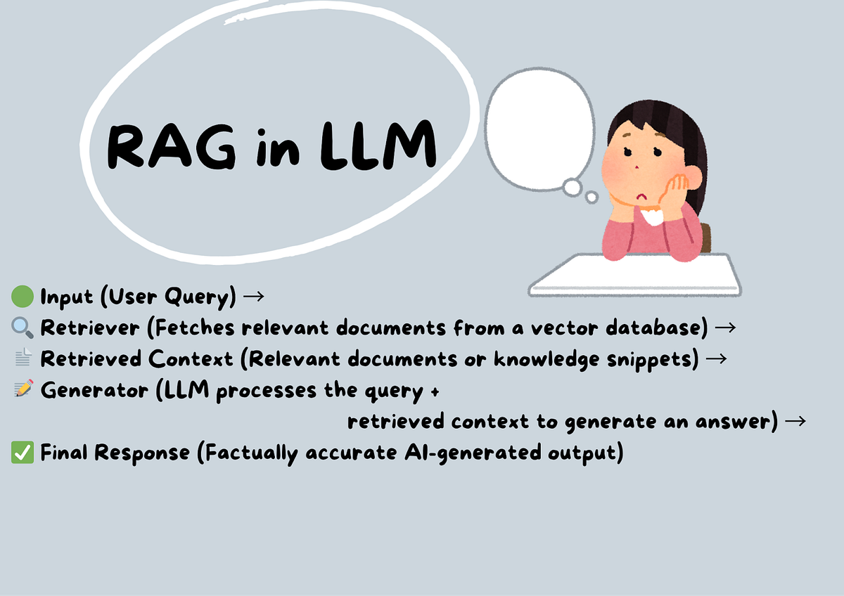 What is RAG in LLM? The Future of Knowledge-Enhanced AI | by ...
