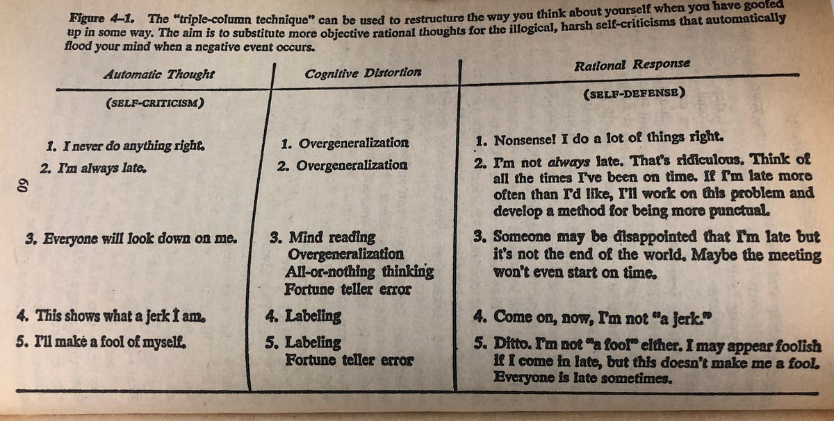 An overview of cognitive distortions — unhelpful thought patterns that ...