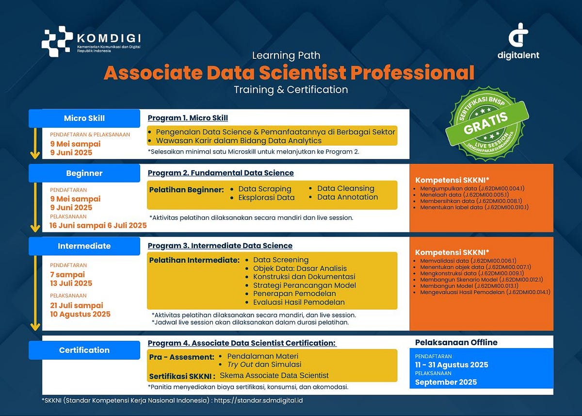 Perjalanan Menuju Sertifikasi BNSP Associate Data Scientist | by Diva ...