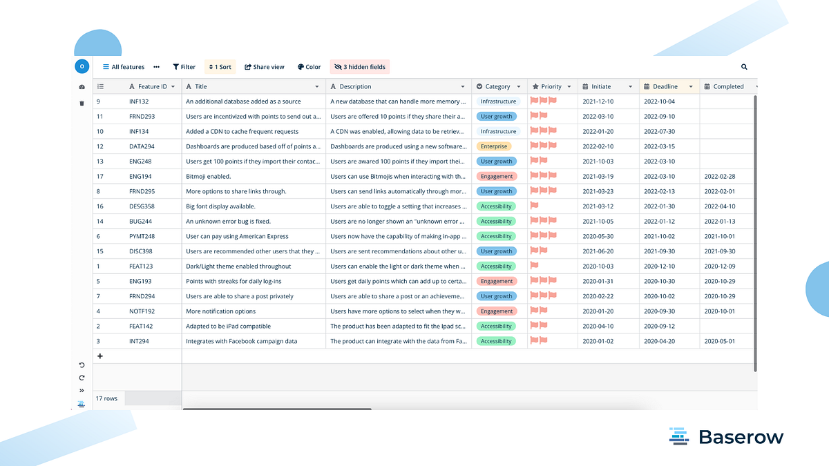 Exploring Baserow’s wide range of use cases | by Baserow | Medium