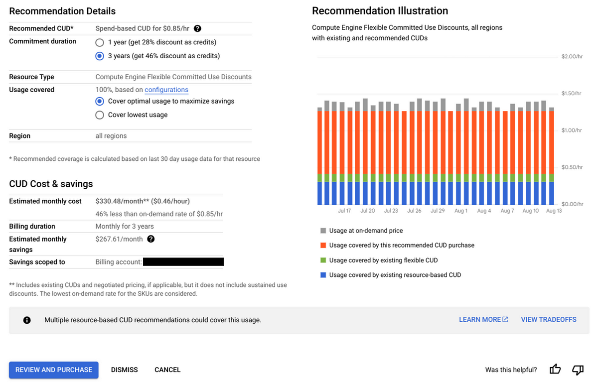 How to reduce your Google Cloud Compute Engine Bill by 50% with Committed Use Discounts — Part 2 ...