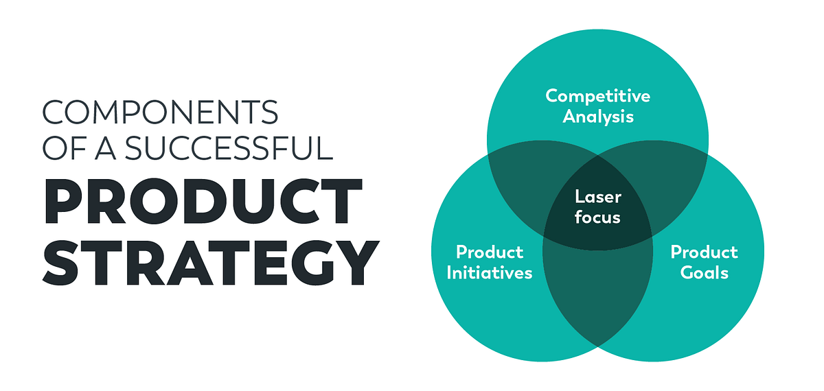 Acing Product Strategy. 1. Understanding Market Needs | by Varun Vagge ...