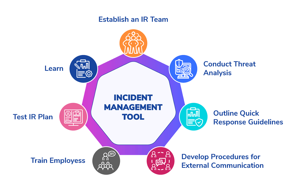 Incident Management Tools: Key Features & Best Practices | by Squadcast ...