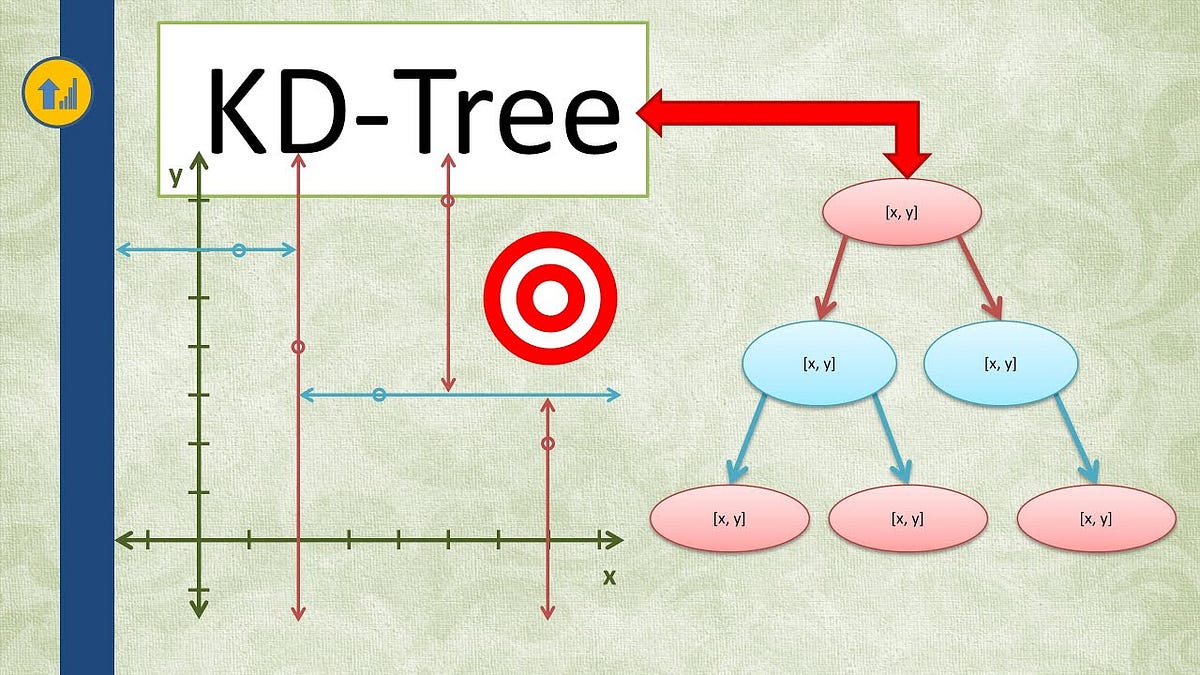 Exploring K-D Trees: A Dive into Spatial Databases and Machine Learning | by Yaswanth | The ...