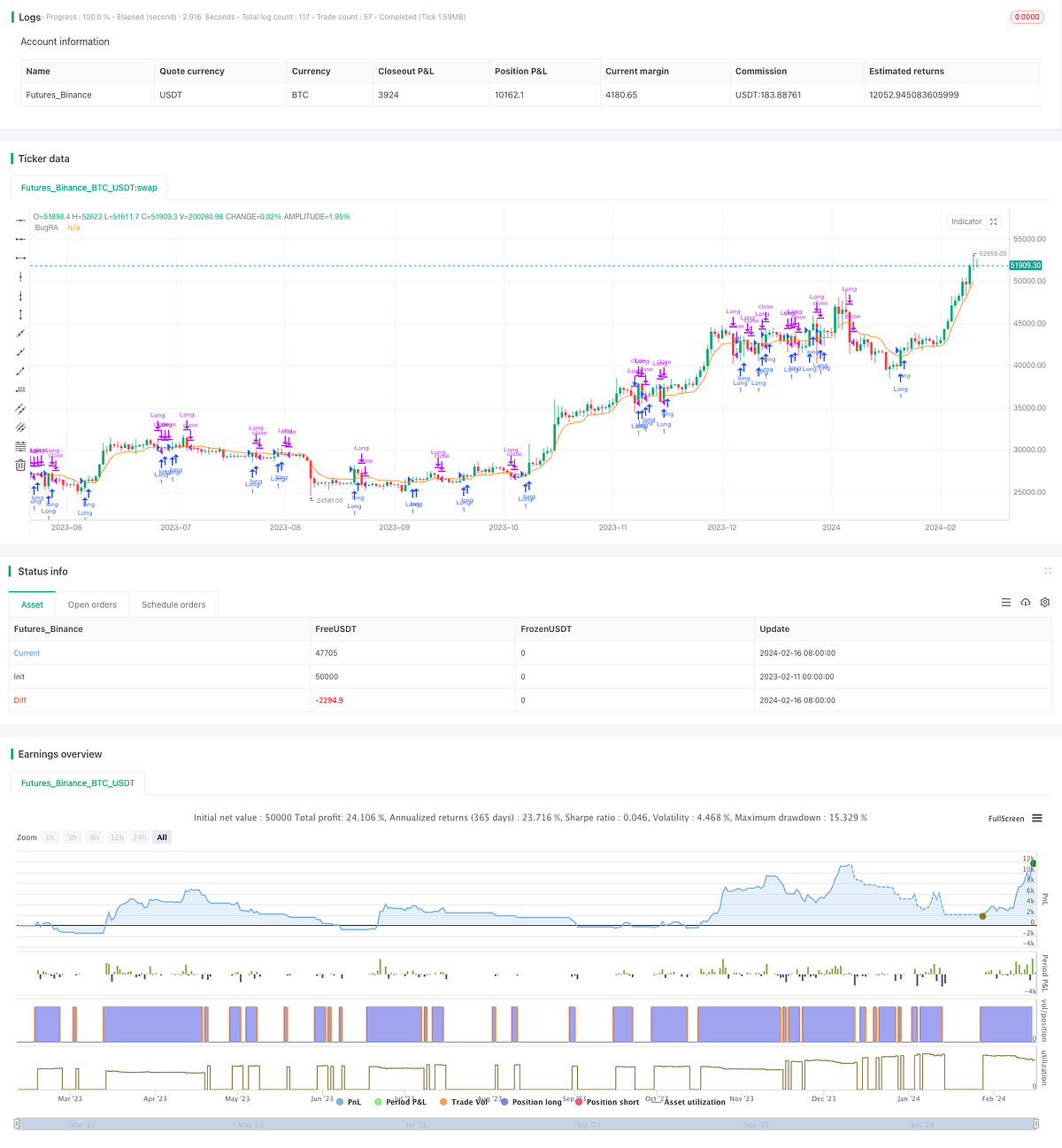 Dual Moving Average Intelligent Tracking Trading Strategy | by Sword ...