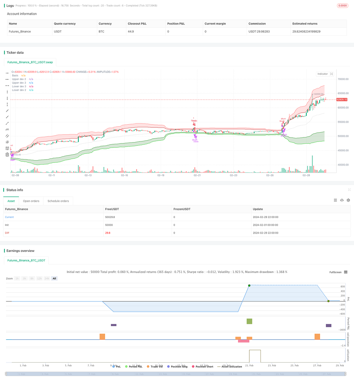 BabyShark VWAP Trading Strategy Based on VWAP and OBV RSI Indicators | by FMZQuant | May, 2024 ...