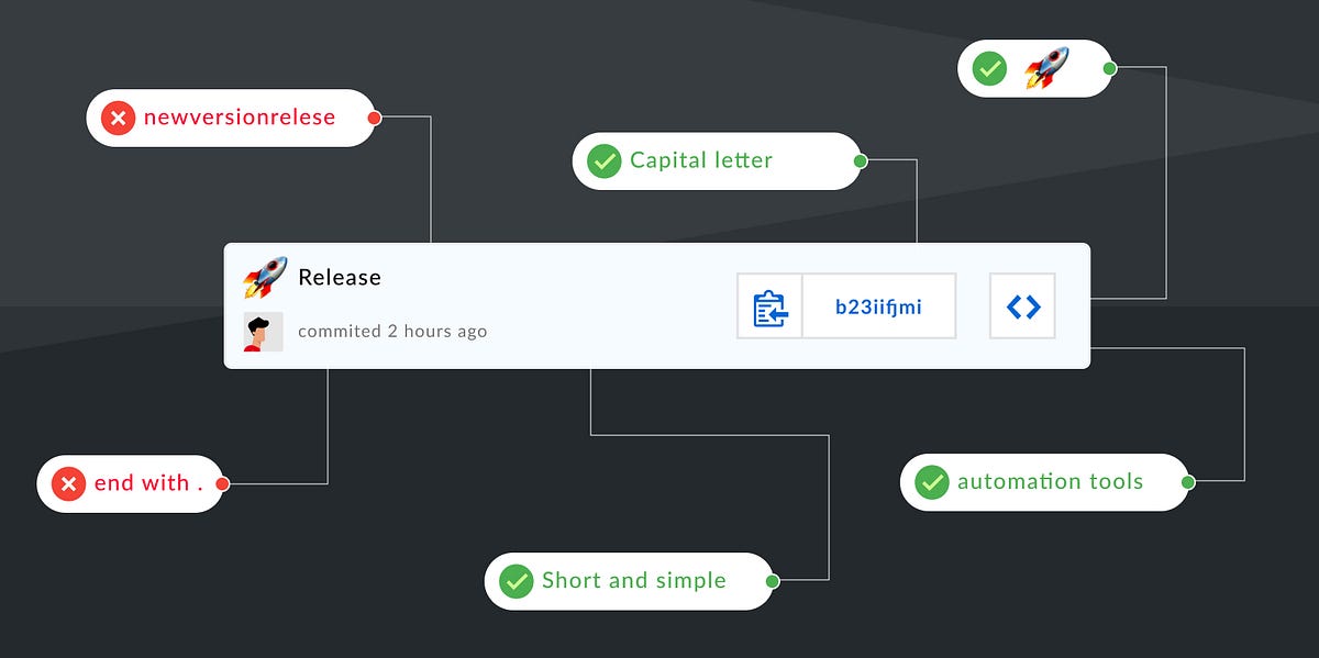 How to get more out of your Git commit message | by Eyar Zilberman | Medium