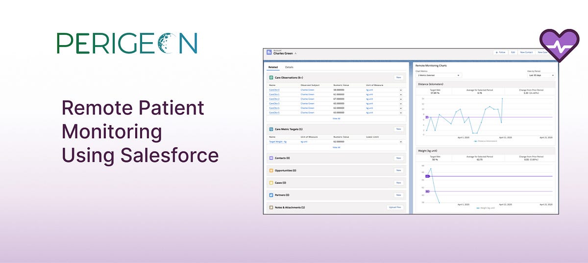 Remote Patient Monitoring Using Salesforce: Revolutionizing Healthcare ...