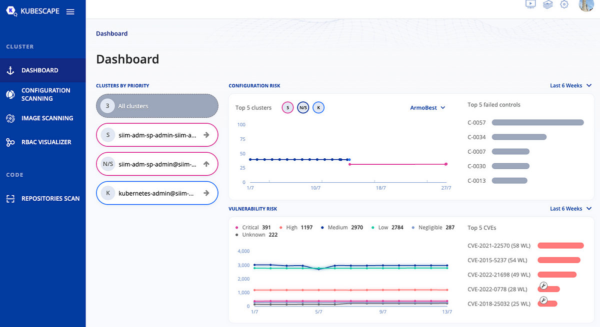 Kubescape And Polaris — The Security Guard For Your Kubernetes By Sigrid Jin Medium