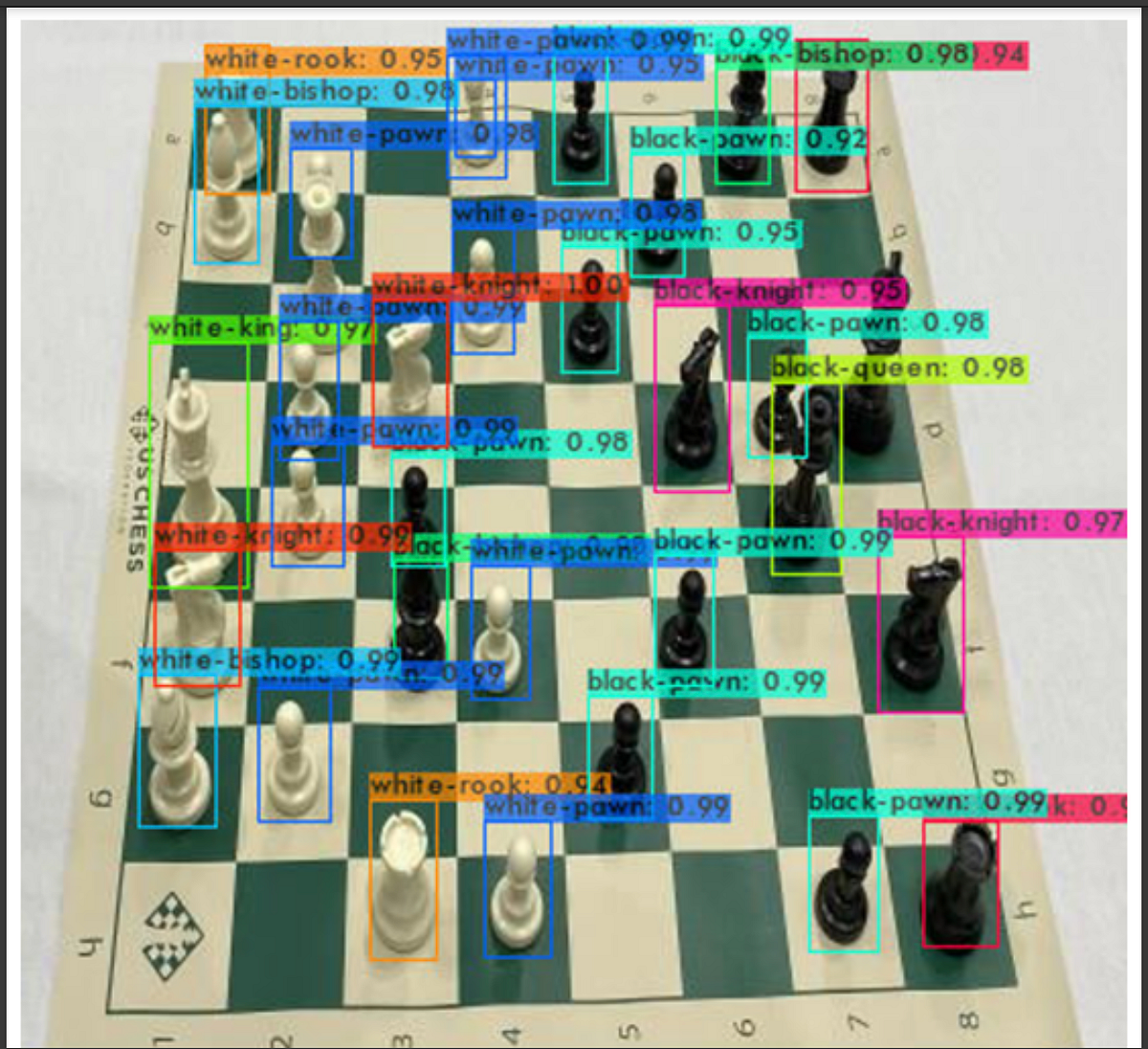ReccyChess Part 1: Creating a Custom Chess Piece Object Detector | by ...