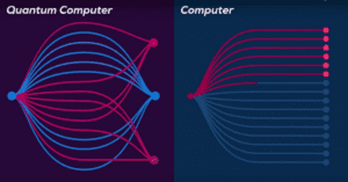 What happens when ML/AI meets Quantum Computing? | by Cherry | Medium