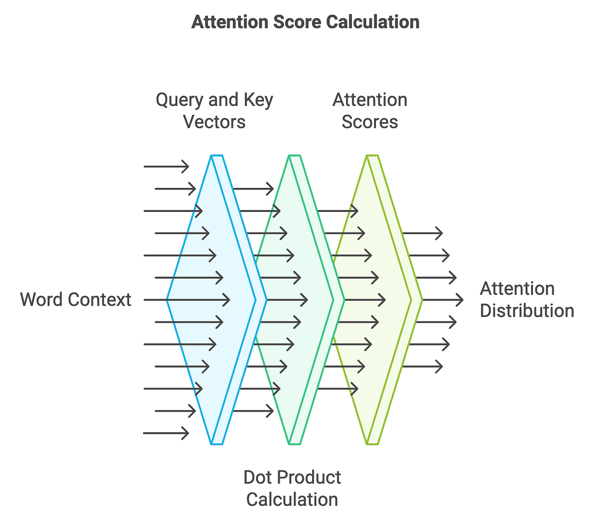 How Large Language Models Are Controlled: Context Windows and Prompt ...