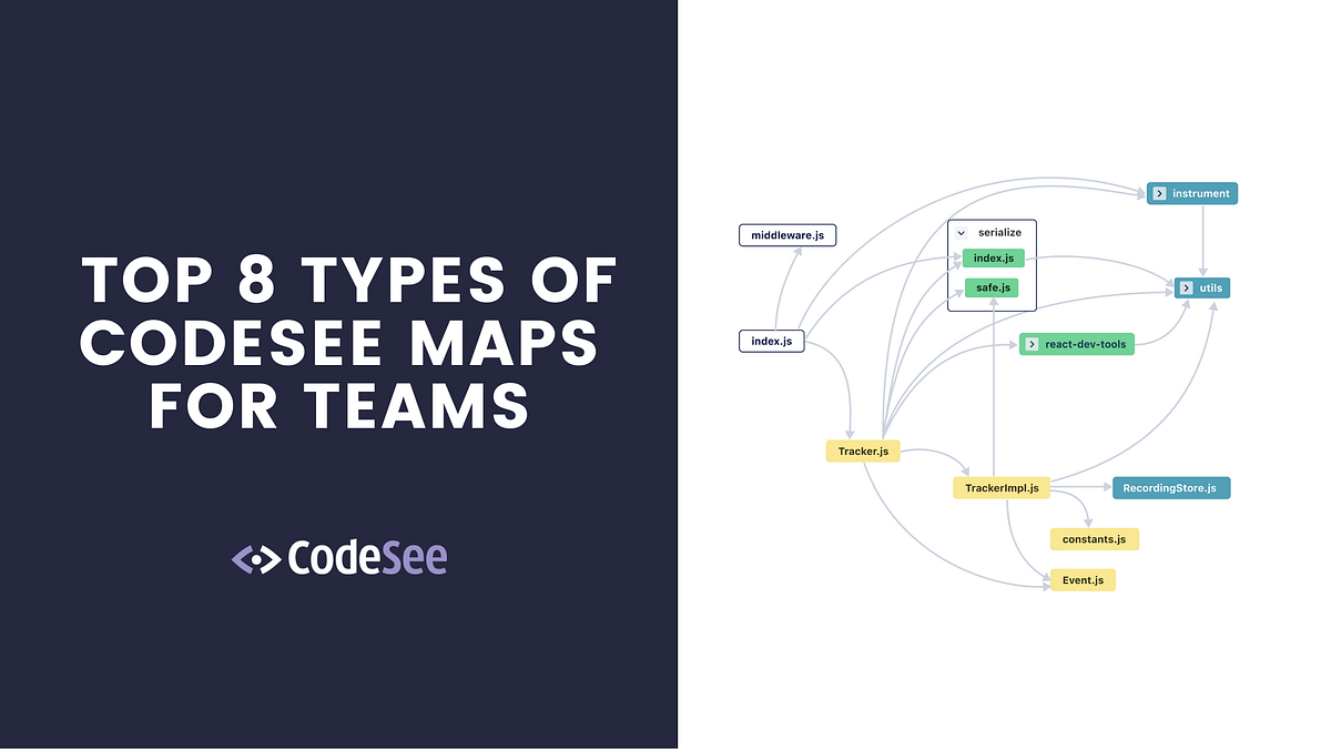 Top 8 Types of CodeSee Maps for Teams | by CodeSee Developer | Medium