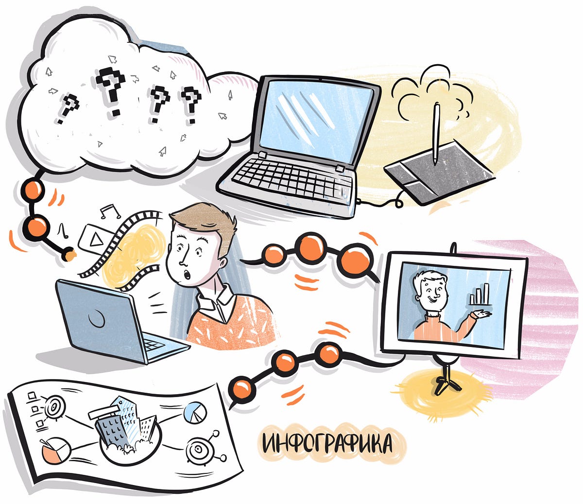 Визуализация как сервис: когда картинки больше слов | by Anna Gorban | Medium