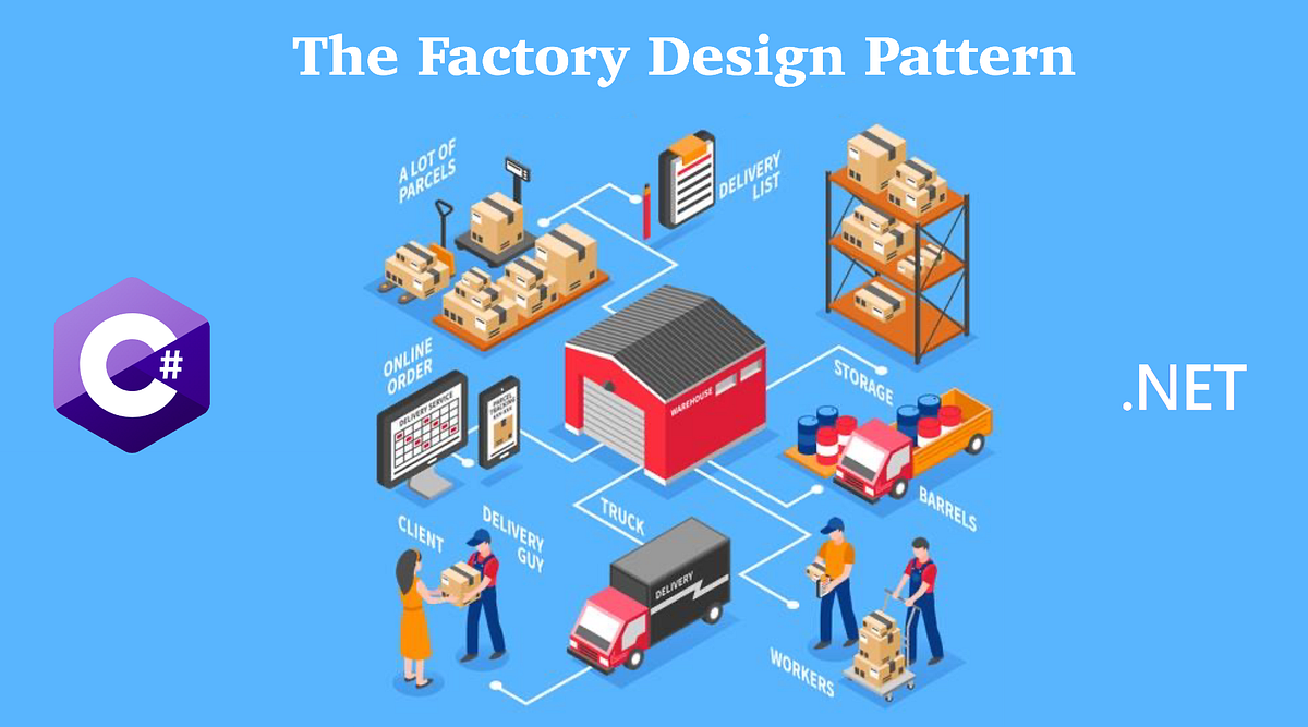 Factory Method Pattern Nedir ?. Factory Method Pattern, creational ...