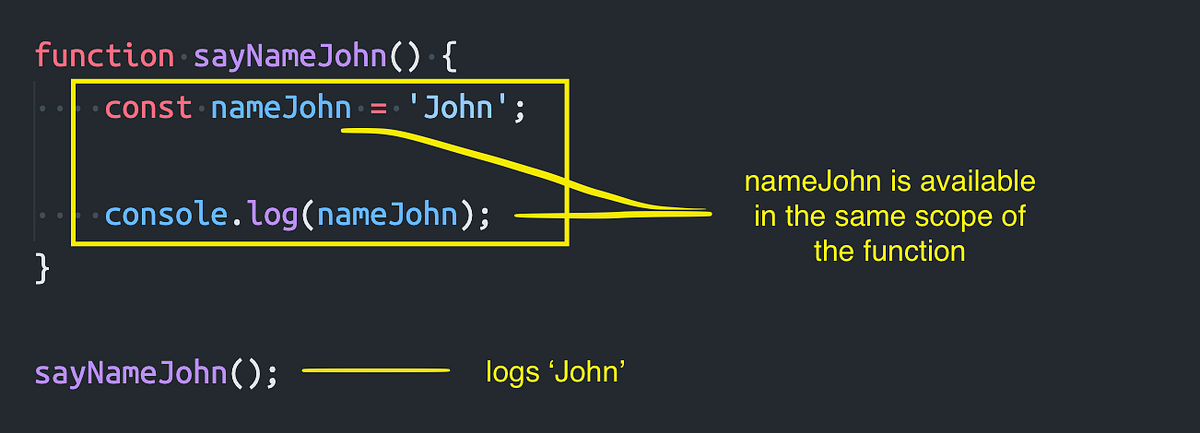 JavaScript Essentials: Often Overlooked Elements of One of The Most ...