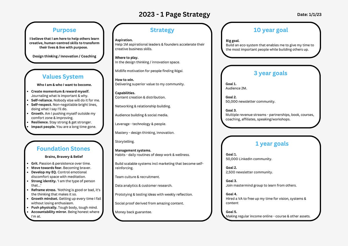 My Master Vision for 2023. My purpose is to help others learn and… | by ...